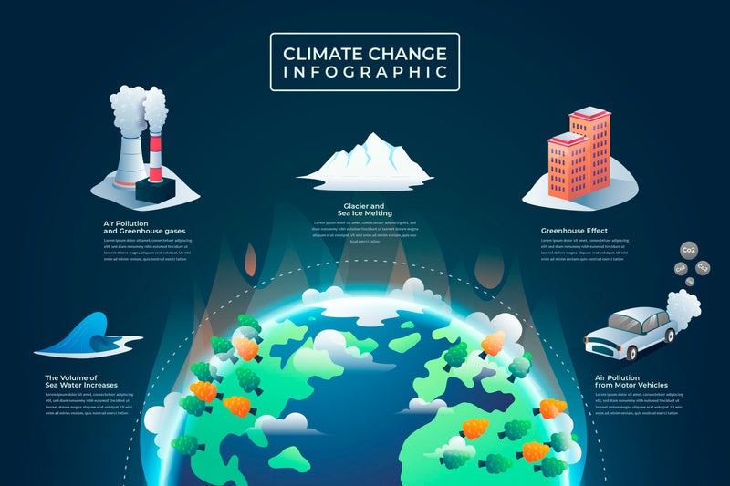 Effects of Global Warming on Population – Kyrios Soter Scientific LLC